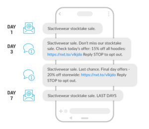 A complete guide to SMS marketing - Sinch MessageMedia Australia